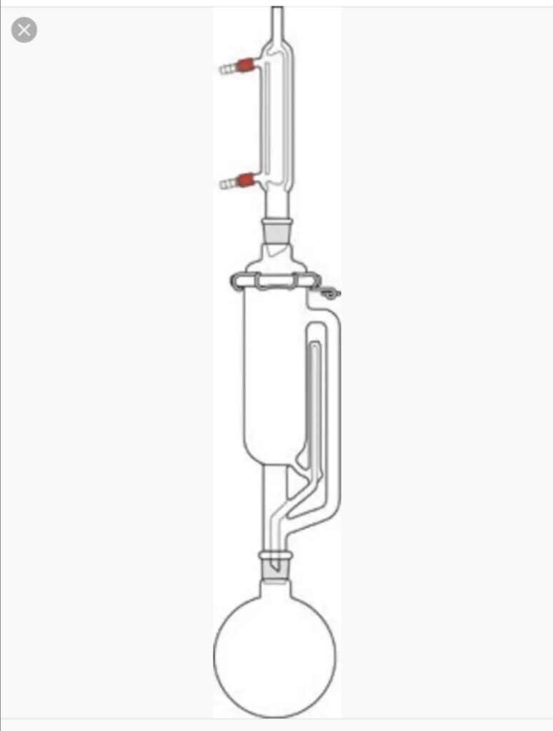Soxhlet extraction - tunnex laboratories engineering limited